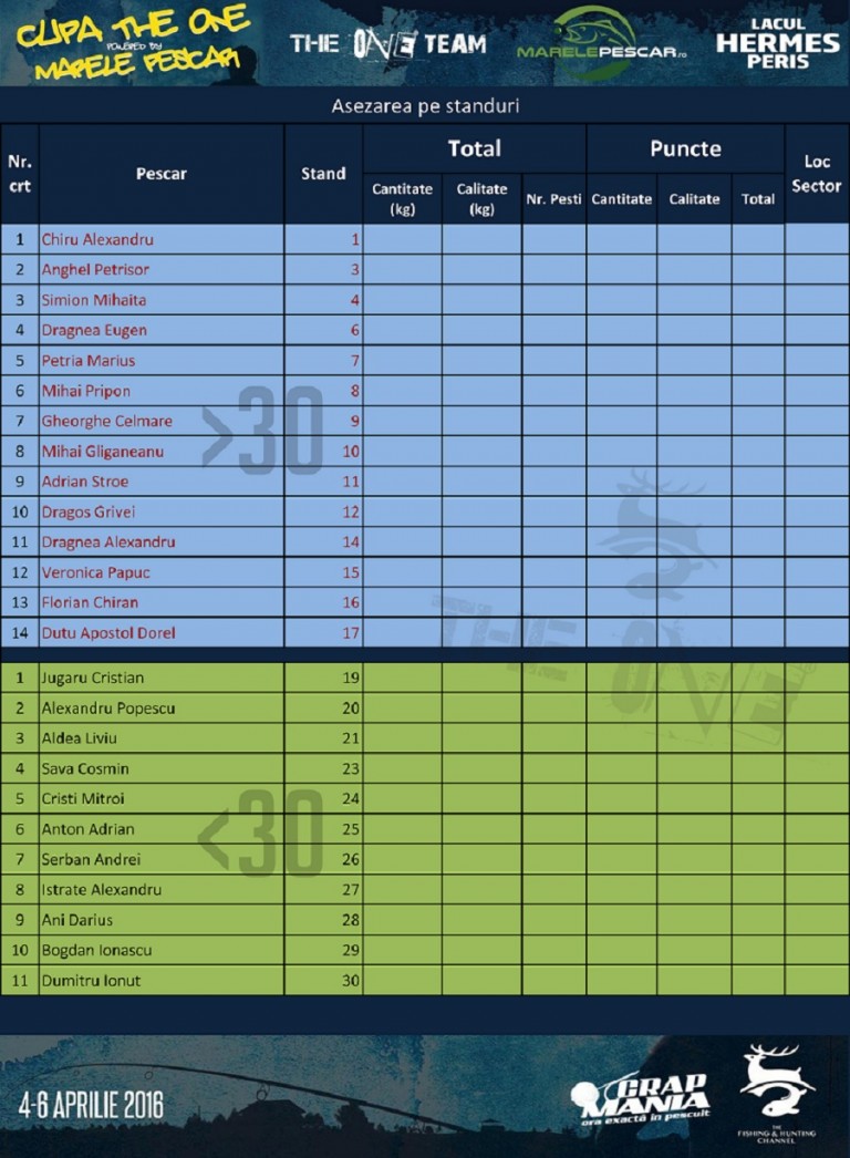 A inceput Cupa The One – Marele Pescar!